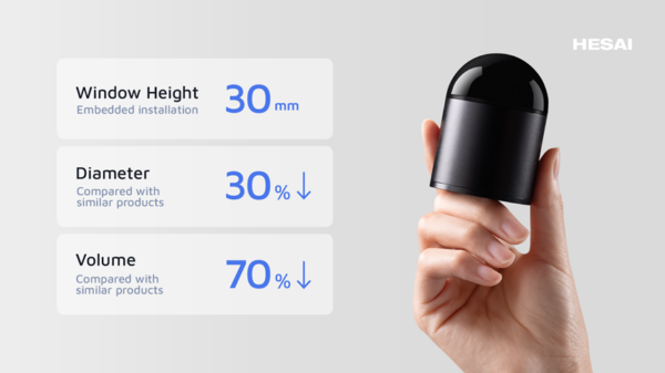 Hesai Unveils Mini Hyper-Hemispherical 3D Lidar Series for Robotics at ...
