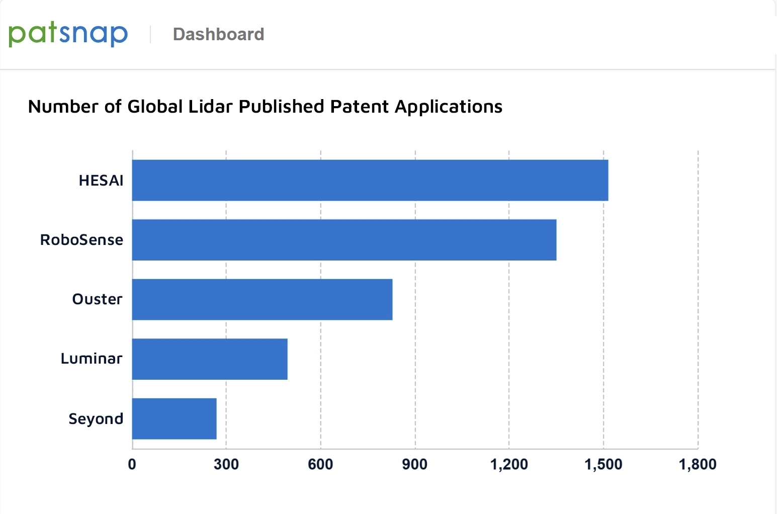 Hesai Strengthens Patent Portfolio with Swiss IP Acquisition, Advancing ...